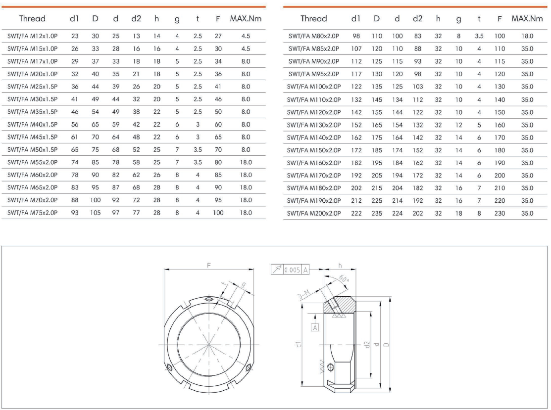 M50x1.5 FA TYPE - RULMAN KİLİT SOMUNU, URAS CNC - ELAS ELEKTRONİK | CNC ...